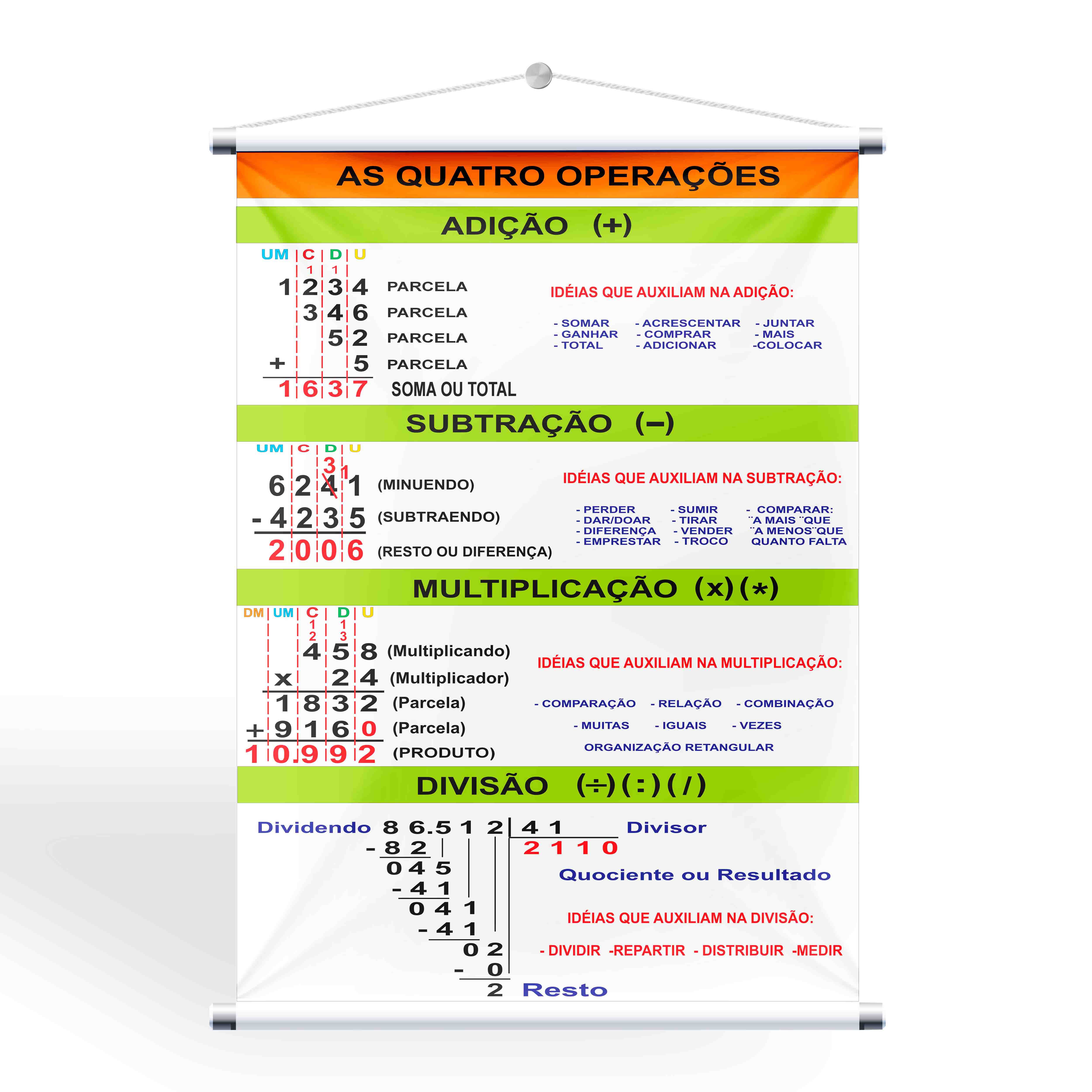 Banner Pedagógico Quatro Operações Matemática | KRadesivos