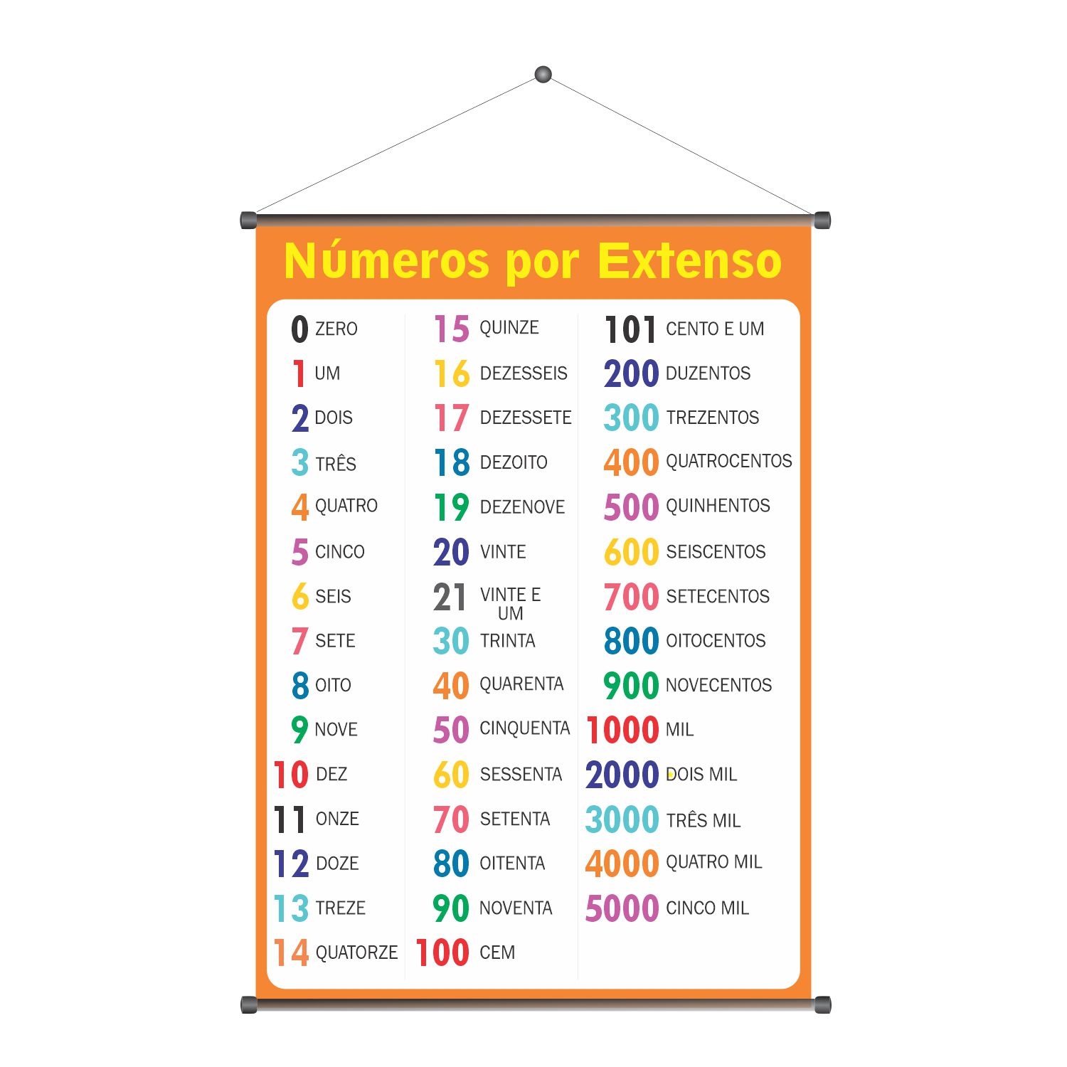 Banner Pedagógico Números por extenso | KRadesivos