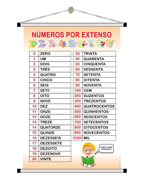 Banner pedagógico numeros por extenso mod 3005 | KREATIVEADESIVOS