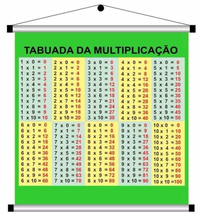 Banner Tabuada Pedagogico | KREATIVEADESIVOS