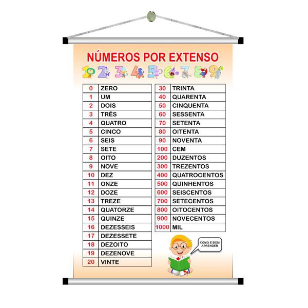 Banner pedagógico numeros por extenso mod 3005 | KRadesivos