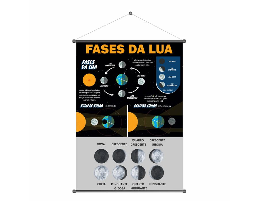 Banner Pedagógico Fases da Lua | KRadesivos