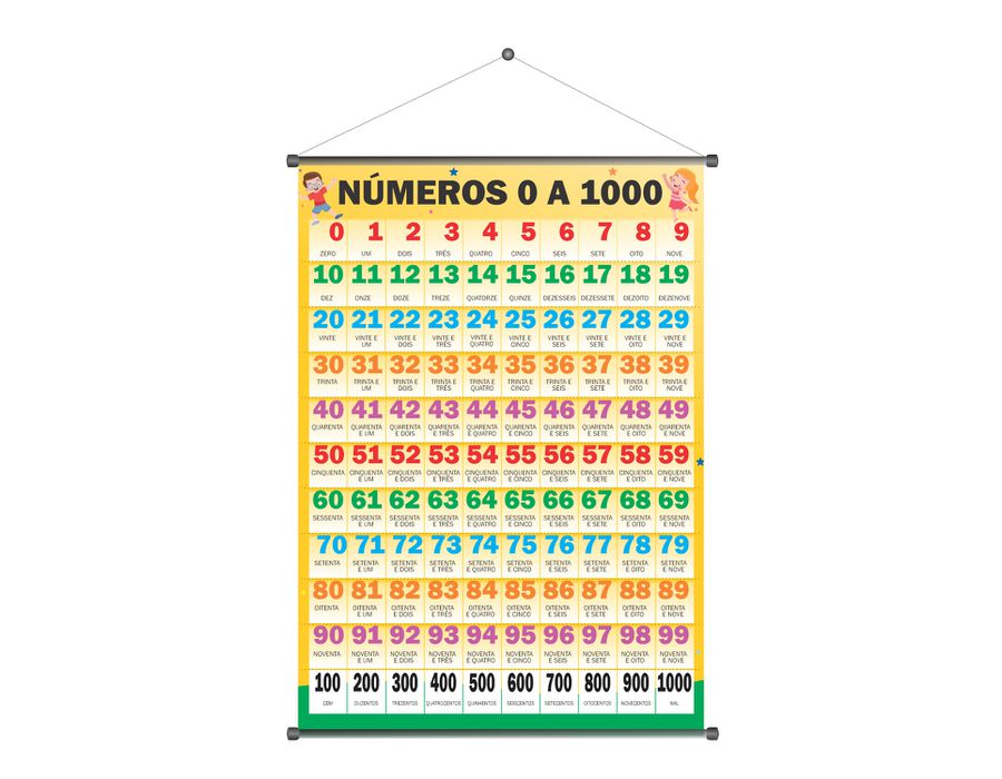 Banner Pedagógico Números de 0 a 1000 | KRadesivos