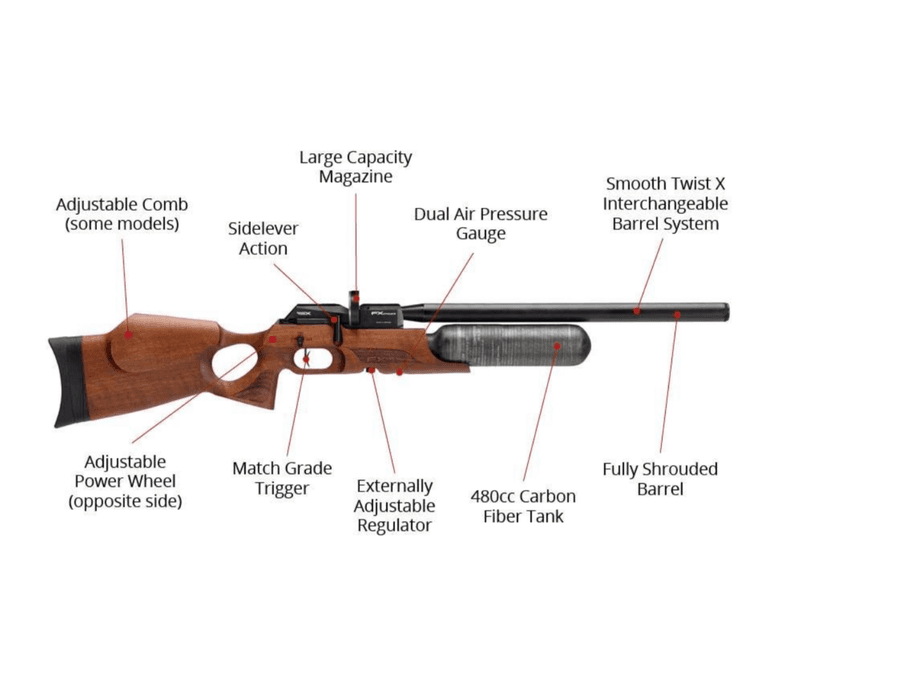 Carabina de Pressão PCP FX AIRGUNS 5.5MM CROWN CONTINUUM MKII GRS DUAL BARREL STOCK WALNUT ...