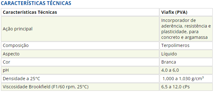 Viafix 18KG | FITZTINTAS