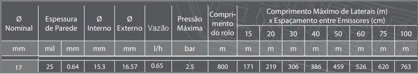 Tubo Gotejador D5000 Rivulis | GOTA CERTA IRRIGAÇÃO
