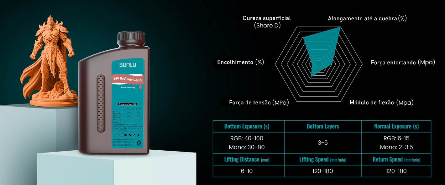 Resina UV 14K SUNLU 1kg Red Wax | TOPINK3D